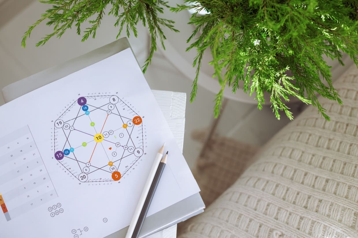 Mengenal Matrix Destiny: Cara Baca & Hitung Data Takdir